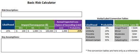 Basic Risk Calculator Healthguard
