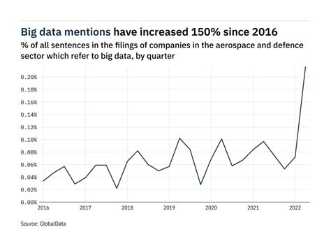 Filings Army Technology