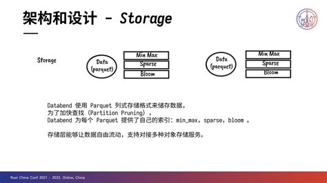 使用 Rust 构建云原生数仓 Databend Databend 内幕大揭秘 使用 Rust 构建云原生数仓 Databend Databend 内幕大揭秘