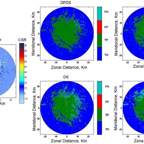 Pdf Detection Of Ground Clutter From Weather Radar Using A Dual Polarization And Dual Scan Method