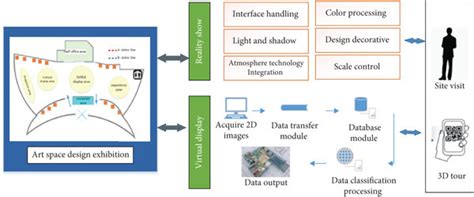 Art Space Design Display Architecture Diagram Download Scientific Diagram