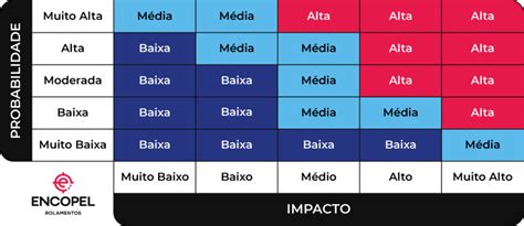 Criticidade Na Manutenção Industrial