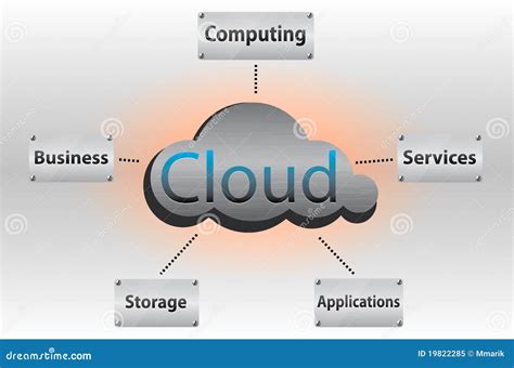 Cloud Computing Concept Royalty Free Stock Photo Image