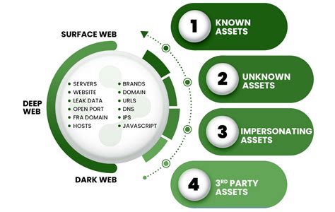 Attack Surface Mappingmonitoring Castellum Labs