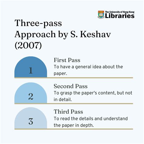 Reading Papers Efficiently With The Three Pass Approach — Researcher