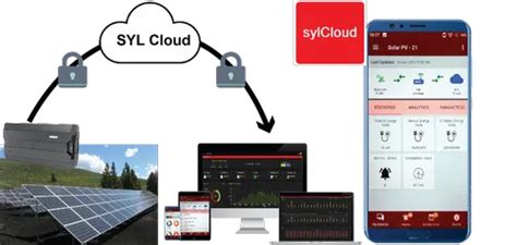 Solar Remote Monitoring System सलर मनटरग ससटम सलर नगरन परणल SYL Technologies