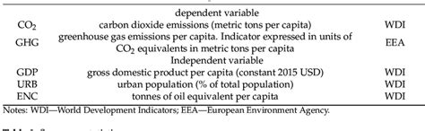 Variables Descriptions And Sources Of Data Download Scientific Diagram