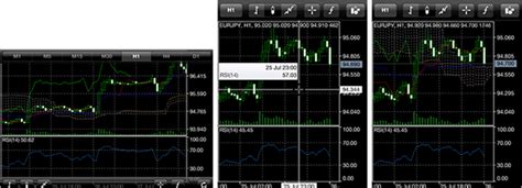 Mobile Trading MetaTrader Hirose Financial UK Ltd