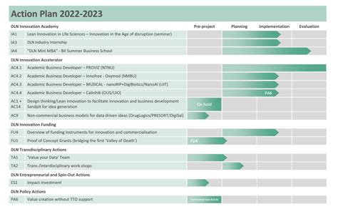 A Roadmap For Academic Research Intensive Innovation Centre For