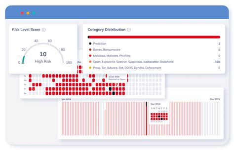 Visibility Powered By Threat Intelligence Powerdmarc