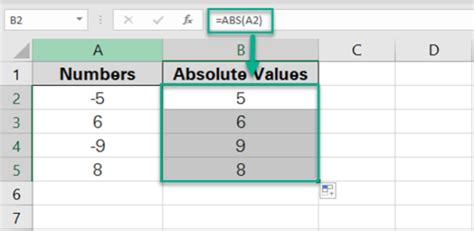 How To Get Absolute Value In Excel With The Abs Function
