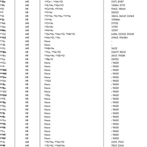 Pdf Complete Trace Elemental Characterisation Of Granitoid Usgs G‐2