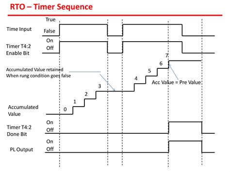 Programmable Logic Controller Ladder Logic Diagrams Block Diagram Io Module Programming