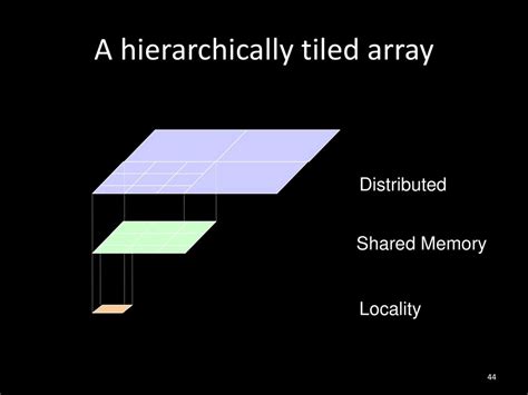 High Level Abstractions For Irregular Algorithms Ppt Download