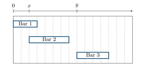 tikz pgf pgfgantt adding a number line on top of gantt chart tex