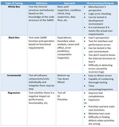 Cgmps For Samds