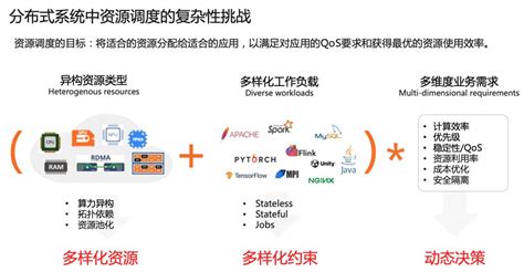 Serverless Kubernetes 的思考与征程