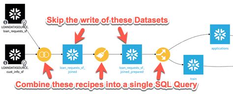 Best Practices For Leveraging Dataiku And Snowflake Part 2