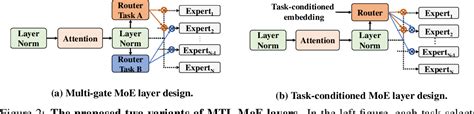 Figure 1 From M3vit Mixture Of Experts Vision Transformer For
