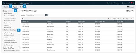 How To Monitor Employee Internet Usage ManageEngine DataSecurity Plus