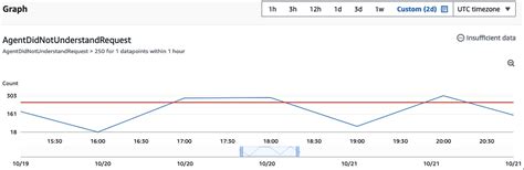 Github Awslabsgenerative Ai Toolkit The Generative Ai Toolkit Is A