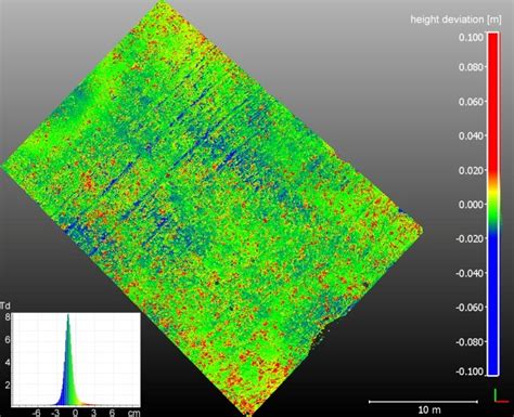Calculated Height Deviation Between Tls Point Cloud And Uav Mesh See