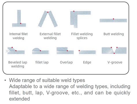 3d Laser Weld Tracking Sensors For Tig Plasma Mig Welding