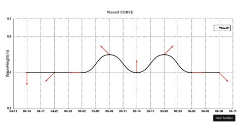 Line Gradient Codesandbox