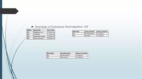 Database Design Ppt