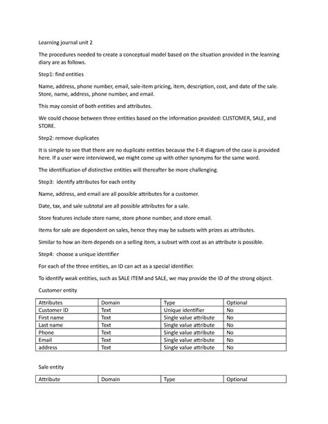 Cs Learning Journal Unit CS UoPeople Studocu