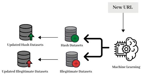 Jsan Free Full Text Homoglyph Attack Detection Model Using Machine Learning And Hash Function