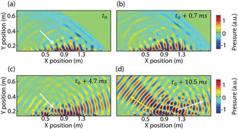 Subwavelength Diffractive Acoustics And Wavefront Manipulation With A Reflective Acoustic