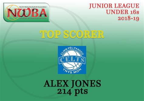 👏👏👏 Congratulations To Ynys Môn Celts Basketball Club