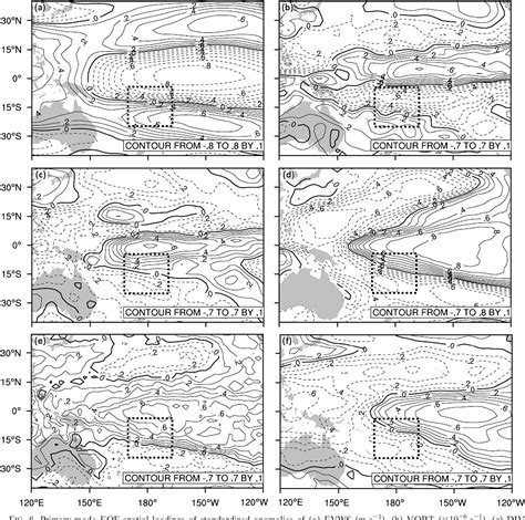 Figure 8 From A Bayesian Regression Approach To Seasonal Prediction Of Tropical Cyclones