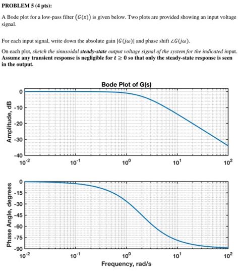 Solved Problem 5 4 Pts A Bode Plot For A Low Pass Filter