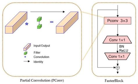 Efficient Detection of Forest Fire Smoke in UAV Aerial Imagery Based on an Improved Yolov5 Model ...