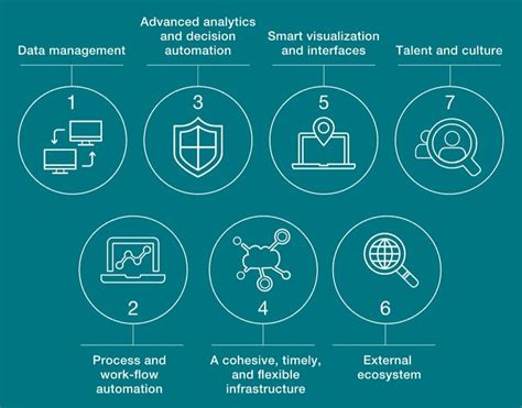 Inza Group Institutes Of Risk Management Posted On Linkedin