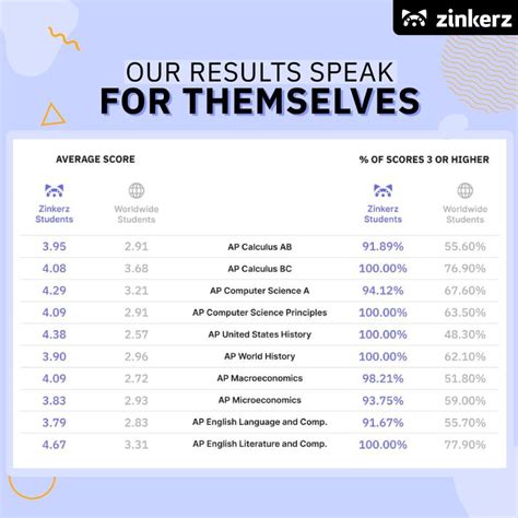 Michael Maruzzi Posted On Linkedin