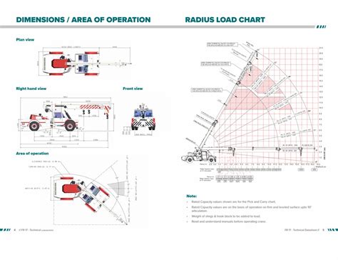 Franna 17 Ton Mobile Crane At Best Price In Hosur By Terex India