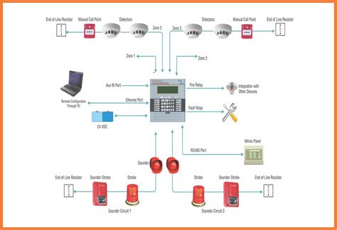 Pixel Tech Security Pvt Ltd Fire Alarm System
