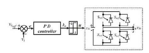 Switching Control Scheme Download Scientific Diagram