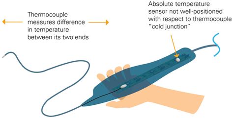 Systems Level Thinking Is Key In Ablation Device Development