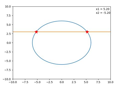 Solved Modify The Program You Wrote For Programming Assignment 3 Module Course Hero