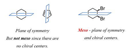 Meso Compound Configurations Meso Compounds Organic Chemistry Class
