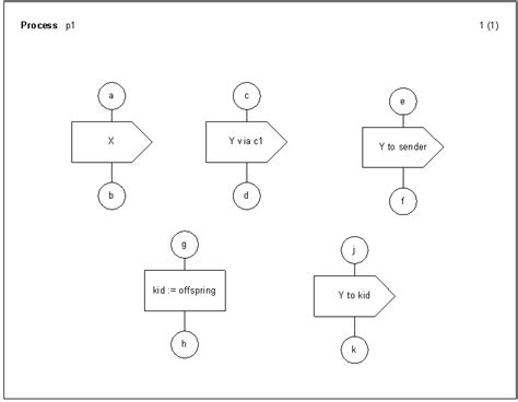 Paul Herber UML SDL TTCN And URN Shapes For Microsoft Visio