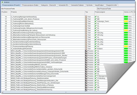 Prozessanalyse Easyturtle®