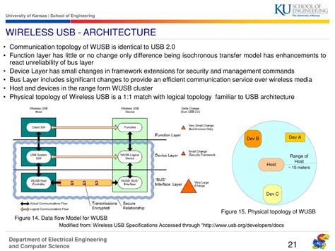 Ppt Wireless Usb Wimedia® Uwb Powerpoint Presentation Free Download Id 285759