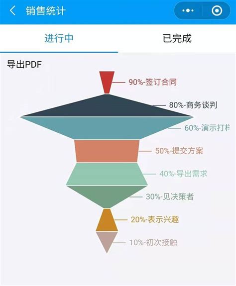 微信小程序使用echarts导出pdf 知乎