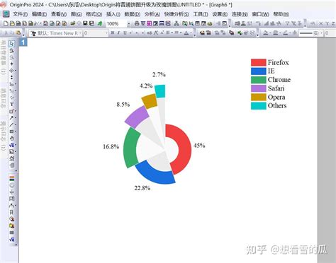 origin将普通饼图升级为高级的玫瑰饼图或环状饼图 知乎