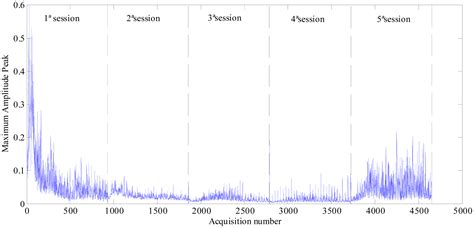 Sensors Free Full Text Surface Roughness Evaluation Based On Acoustic Emission Signals In